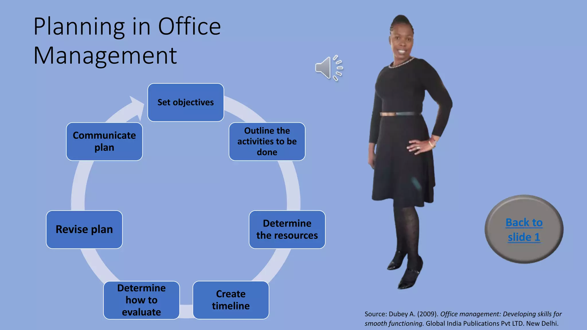 Functions of office management | PPT