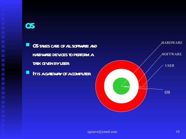 Functions of Operating System | PPT