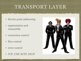 Functions of osi layer in computer networks | PPT