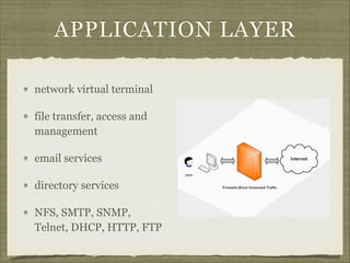 Functions of osi layer in computer networks | PPT