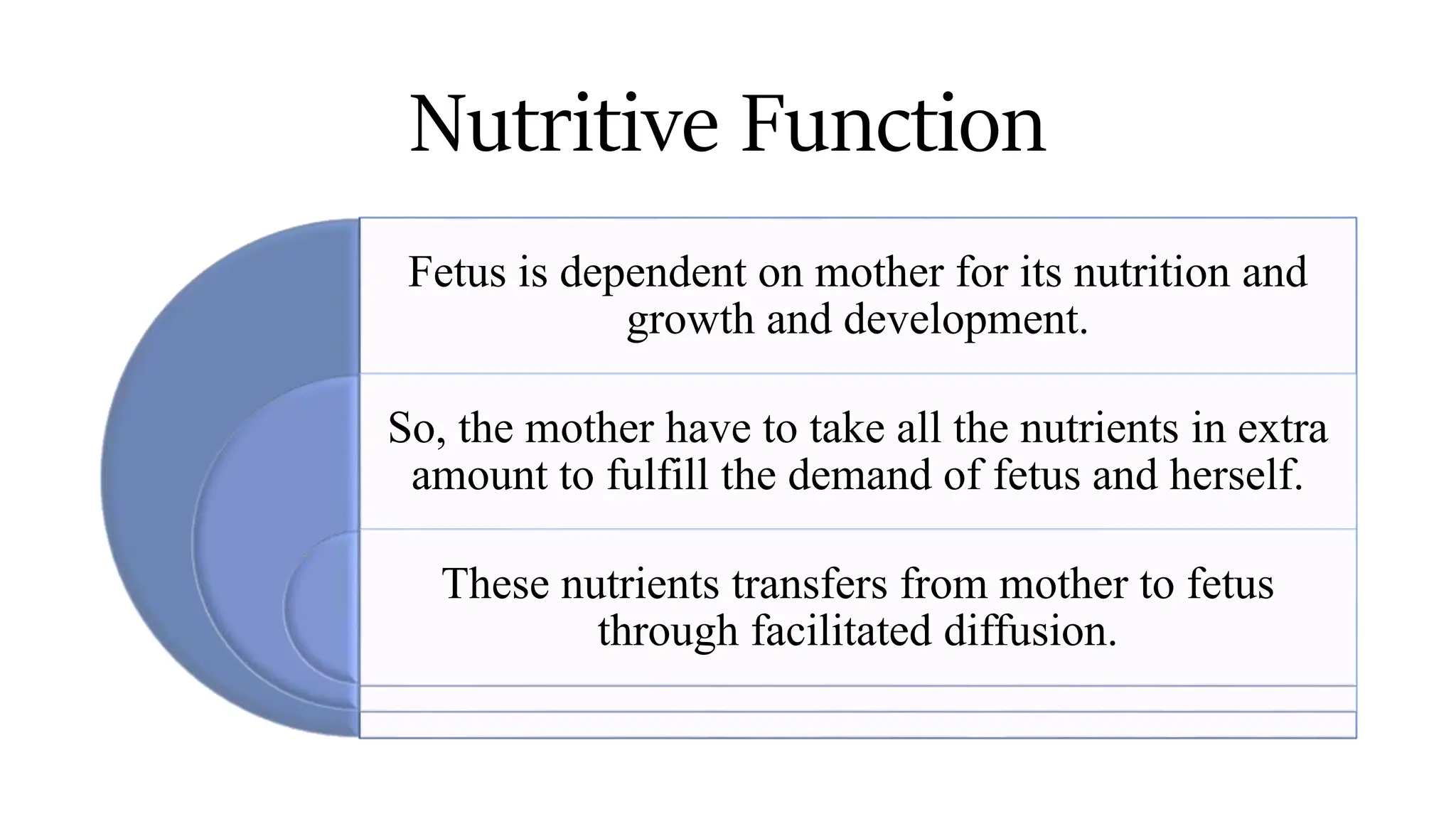 Powerpoint presentation on Functions of placenta.pptx