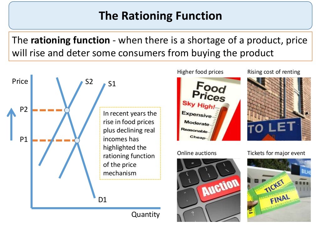 Functions Of The Price Mechanism functions-of-the-price-mechanism