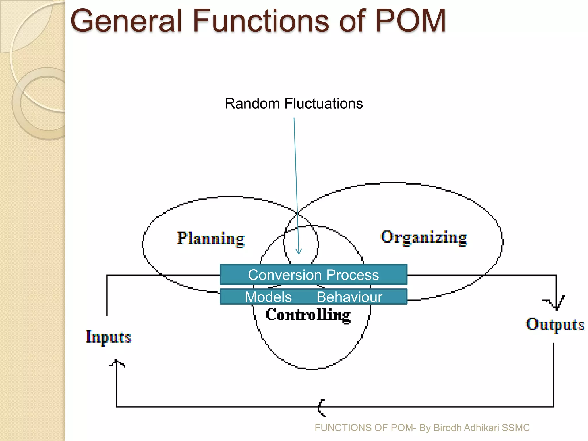 Functions of production operation management | PPTX