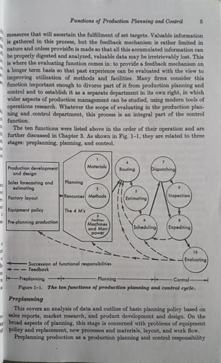 Functions of Production Planning and Control.pdf
