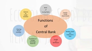 Functions of RBI / Central Bank | PPTX | Currencies | Economy