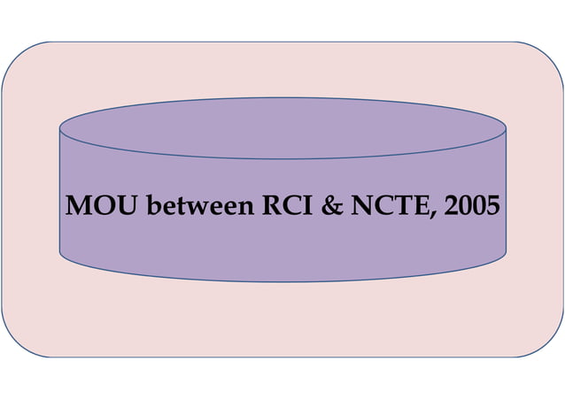 Functions of RCI, AM.pdf