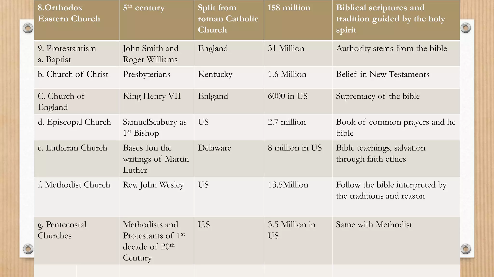 Functions of religion | PPTX
