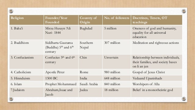Functions of religion