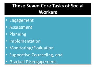 Functions of Social Work Profession.pptx