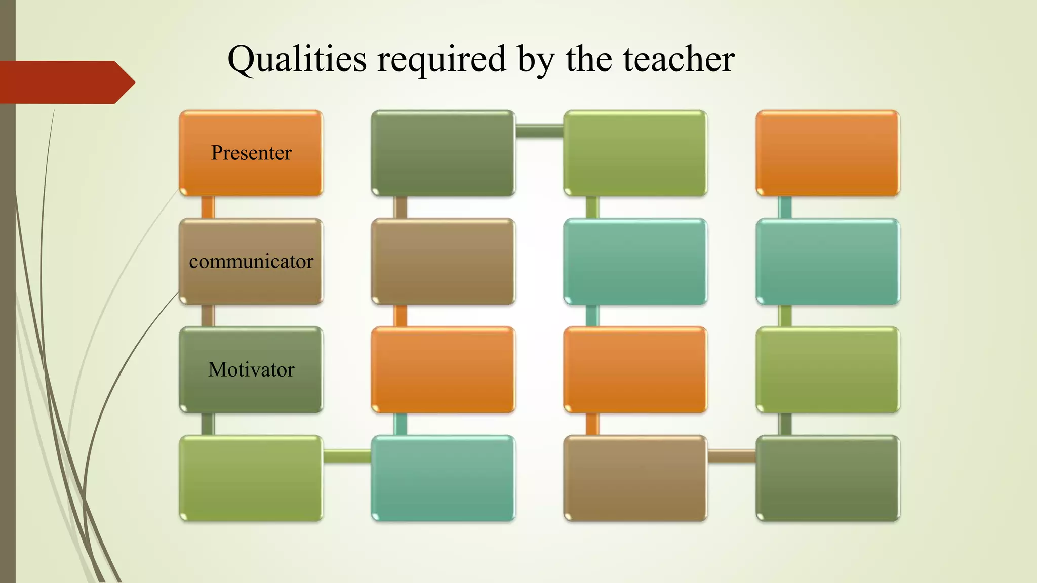 Role, responsibilities and functions of the Teacher | PPTX