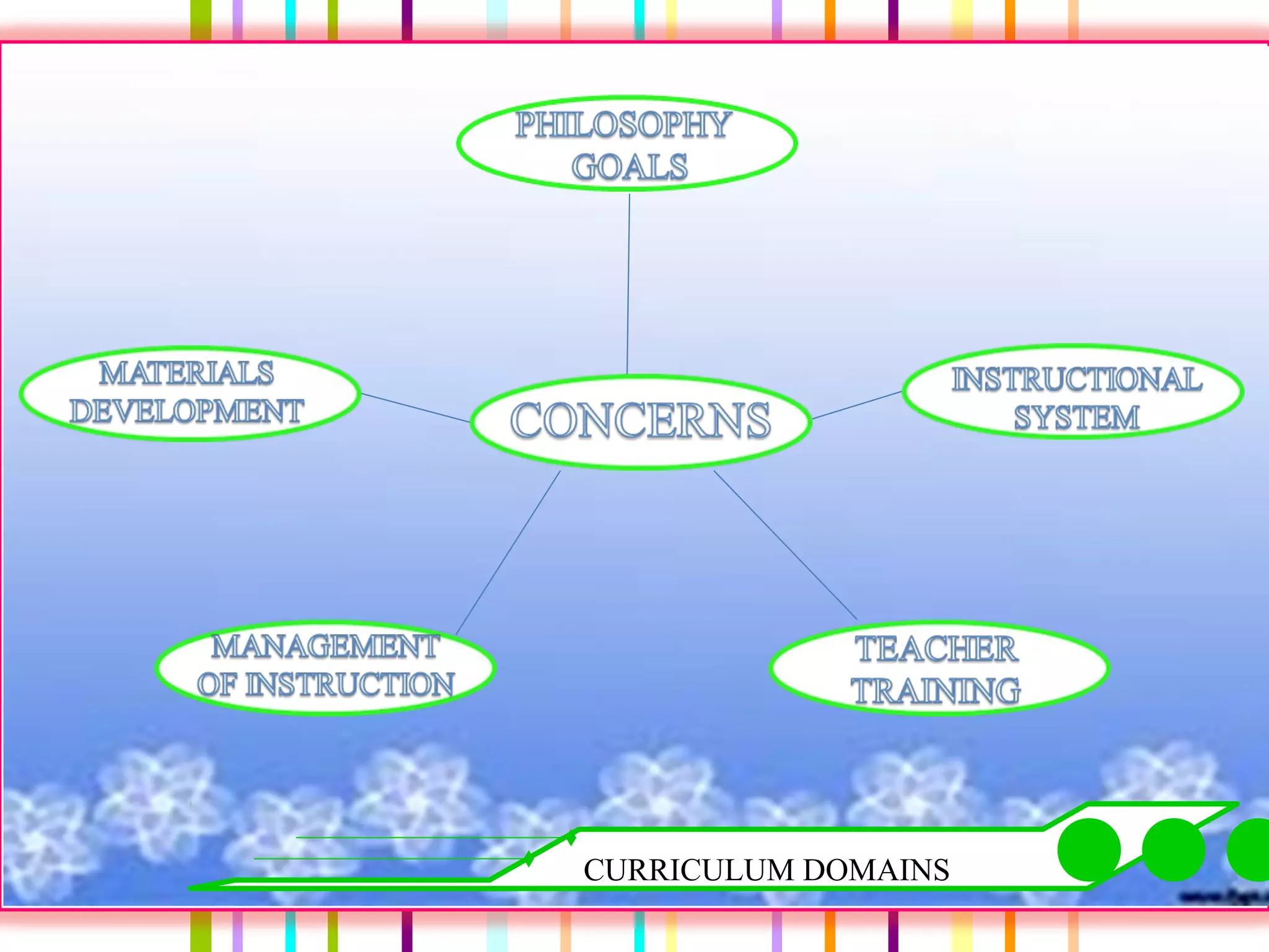 Functions of the curriculum | PPT