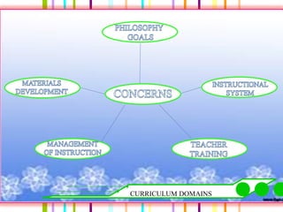 Functions of the curriculum | PPT