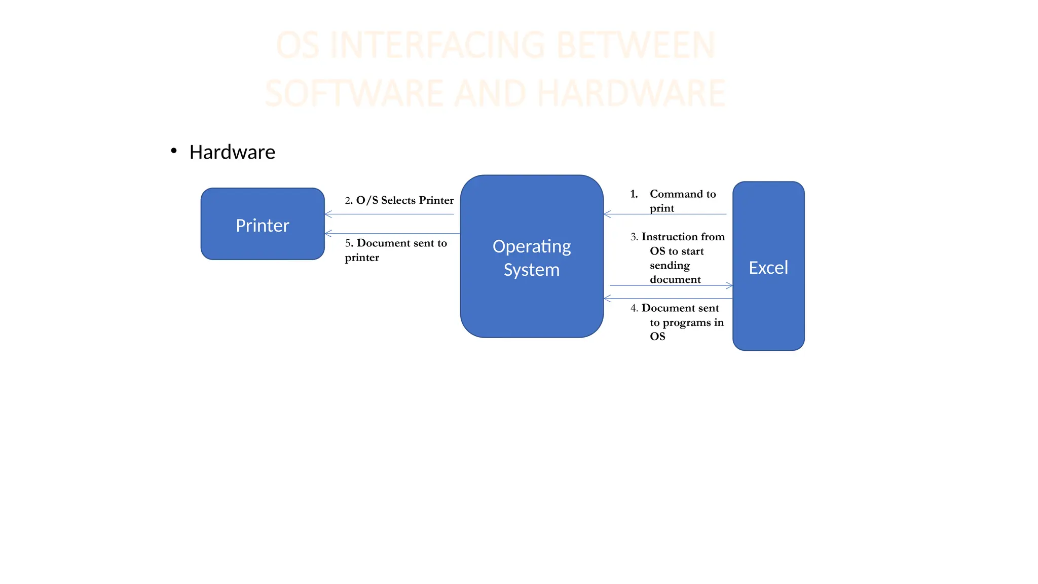 FUNCTIONS OF THE OPERATING SYSTEM Grade 8.pptx