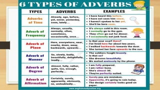 Functions of Verb Phrase/Nouns and .pptx