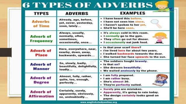 Functions of Verb Phrase/Nouns and .pptx
