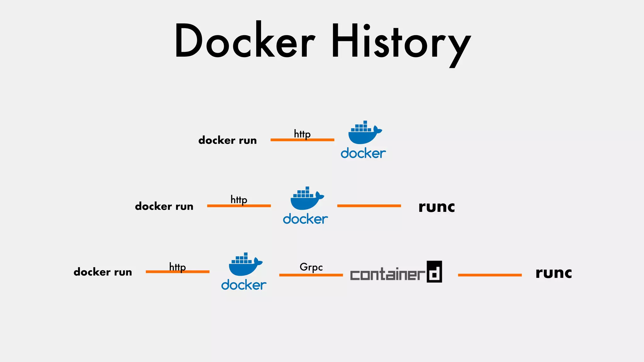 Functions on Kubernetes | PPT