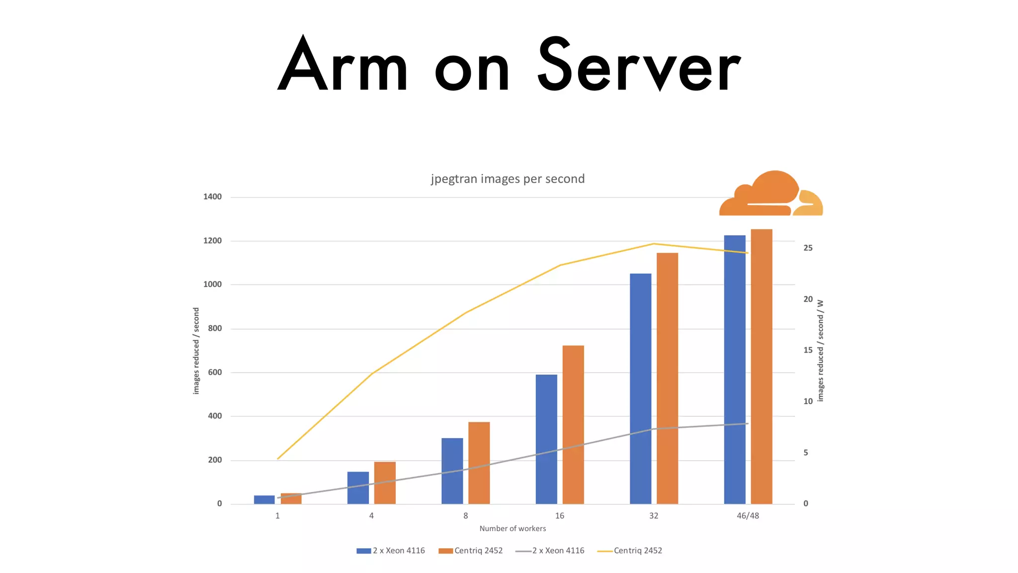 Functions on Kubernetes | PPT