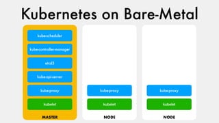 Functions on Kubernetes | PPT