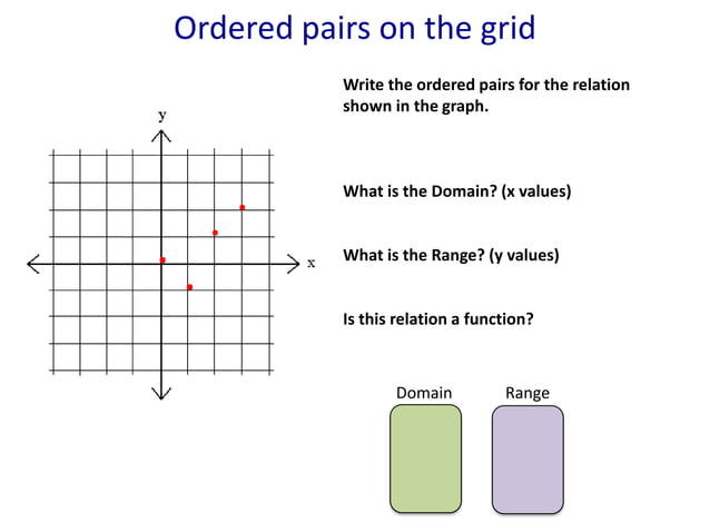 Functions ordered pairs | PPTX