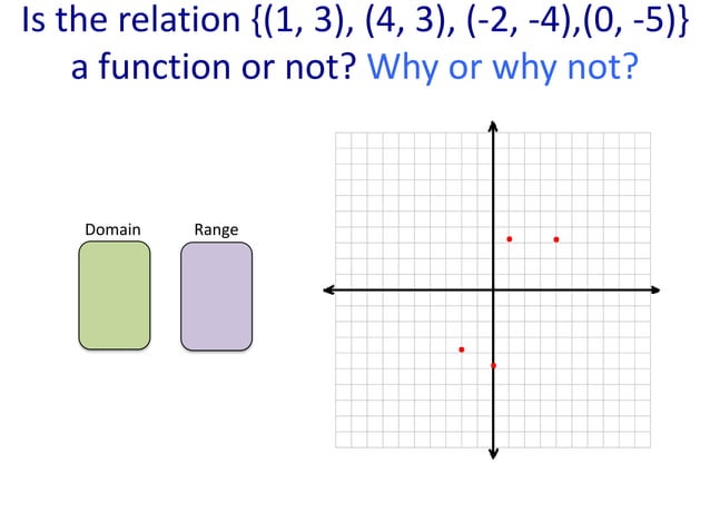 Functions ordered pairs | PPTX