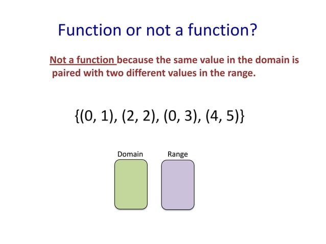 Functions ordered pairs | PPTX