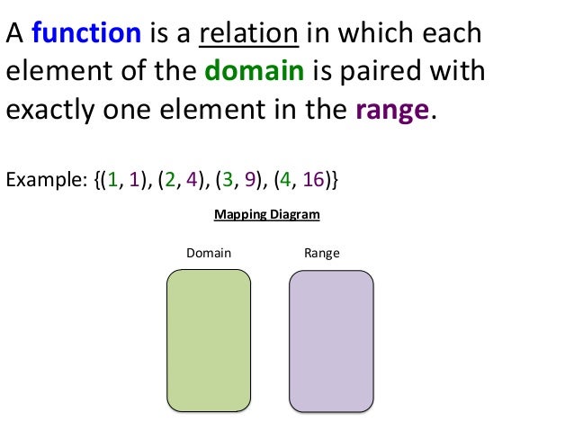 Functions ordered pairs
