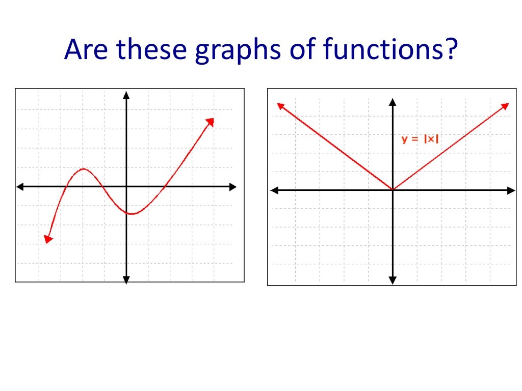 Functions Ordered Pairs