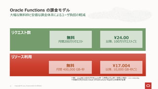 Oracle Functions ご紹介 | PPT