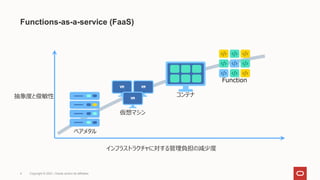 Oracle Functions ご紹介 | PPT
