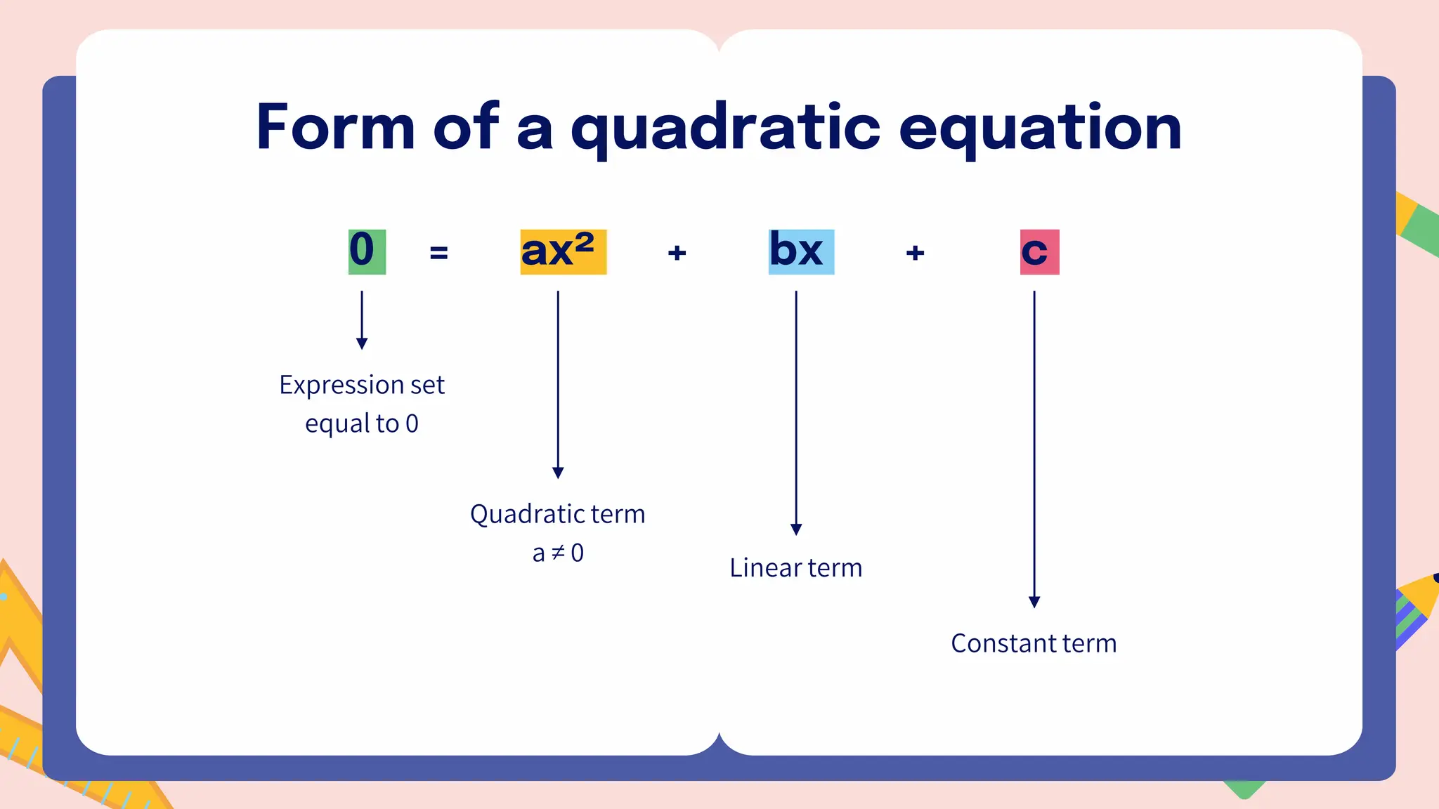 Functions_ Quadratic Functions and education | PPT