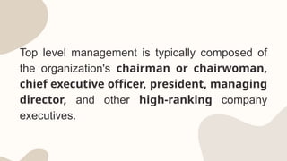FUNCTIONS, ROLES and SKILLS of a MANAGER (1).pptx