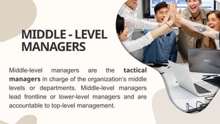 FUNCTIONS, ROLES and SKILLS of a MANAGER (1).pptx