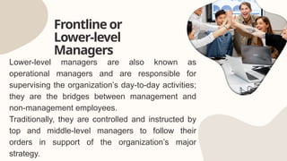 FUNCTIONS, ROLES and SKILLS of a MANAGER (1).pptx