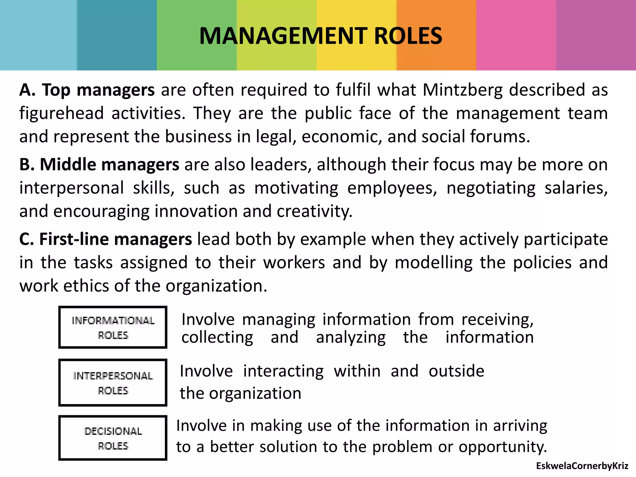 Functions, roles and skills of manager | PPT