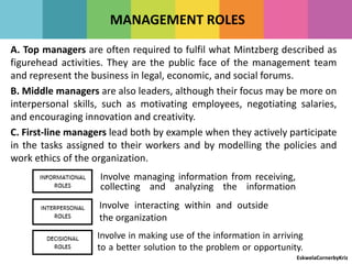 Functions, roles and skills of manager | PPT