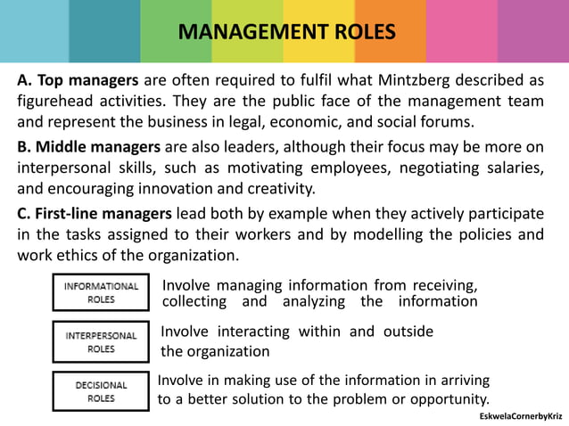 Functions, roles and skills of manager | PPT | Executive Leadership ...
