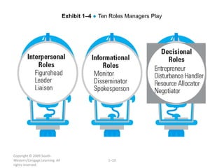 Functions, roles, and skills of managers | PPTX