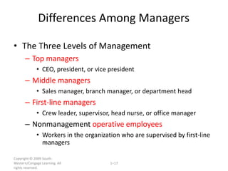 Functions, roles, and skills of managers | PPTX