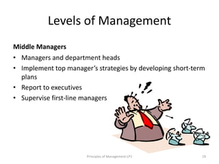 Functions, roles, and skills of managers | PPTX