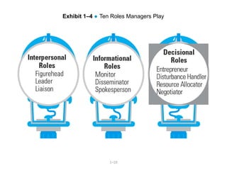 Functions, roles, and skills of managers | PPTX