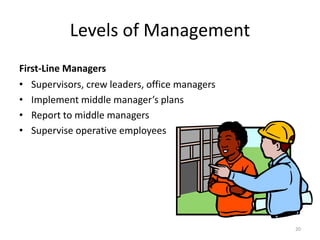 Functions, roles, and skills of managers | PPTX | Executive Leadership ...