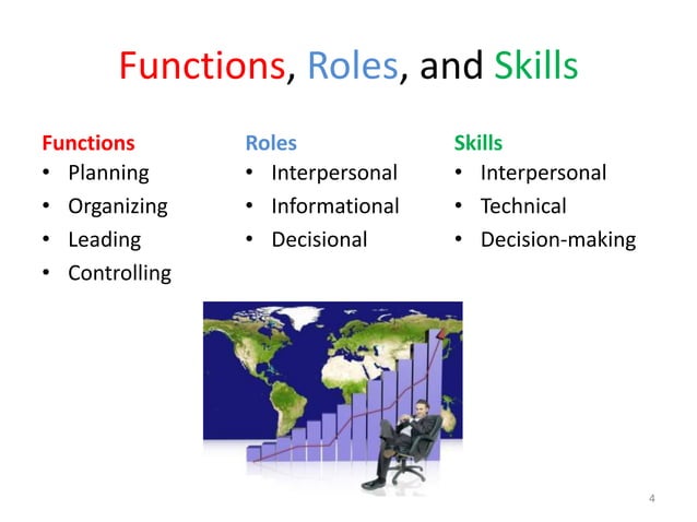 Functions, roles, and skills of managers | PPTX | Executive Leadership ...