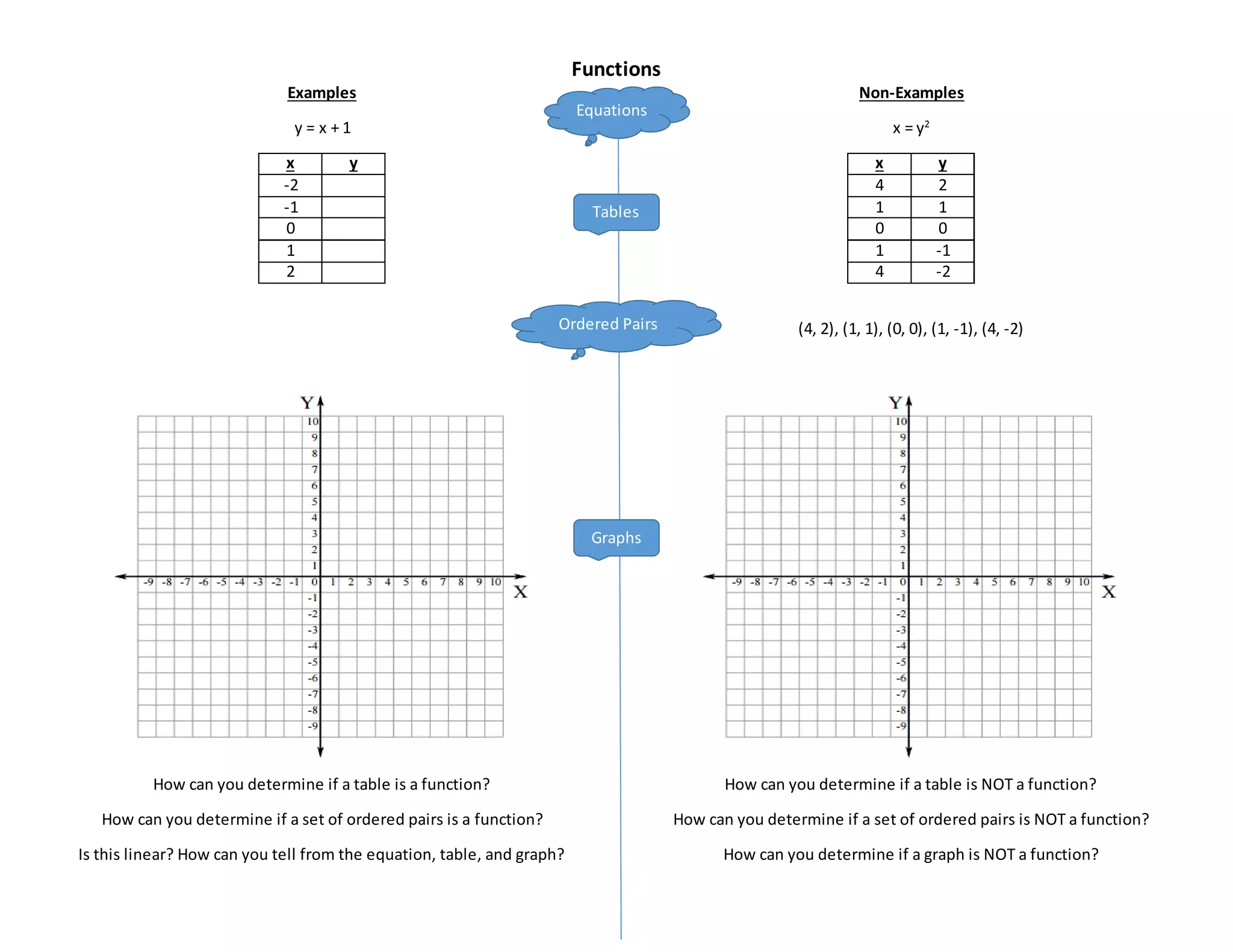 Functions Side by Side HW | PPT