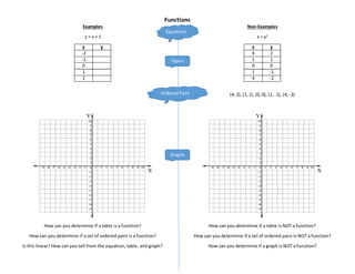 Functions Side by Side HW | PPT
