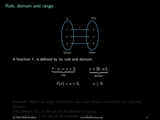 Functions 1 - Math Academy - JC H2 maths A levels | PPT
