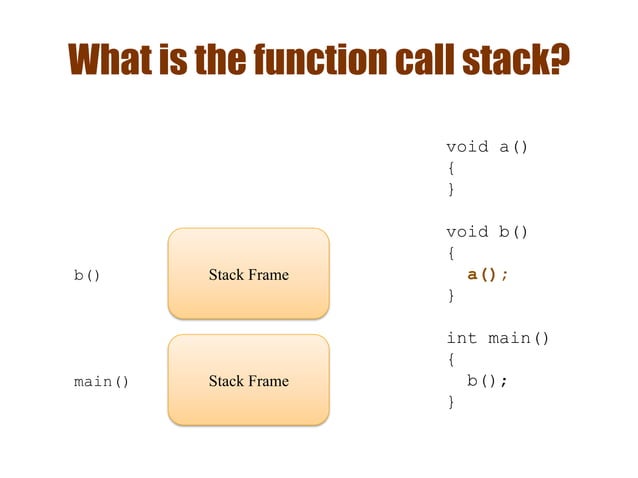 Function Call Stack | PPT