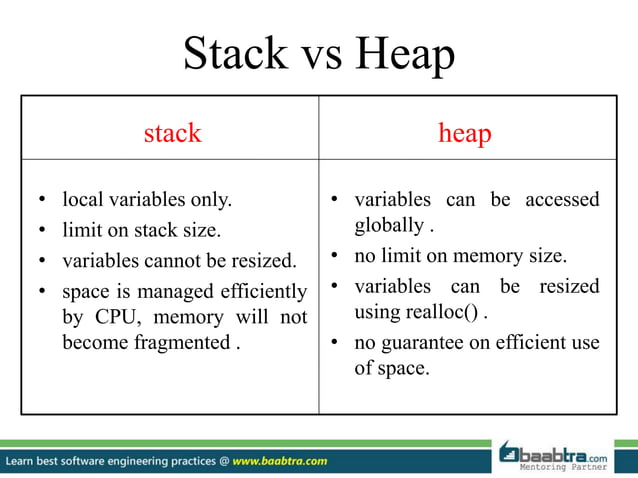 Functions using stack and heap | PPTX