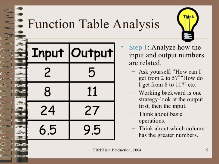 Function Tables Function Tables
