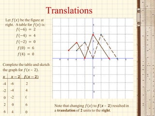 Function transformations | PPT