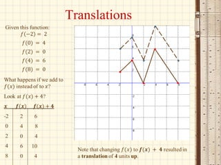 Function transformations | PPT